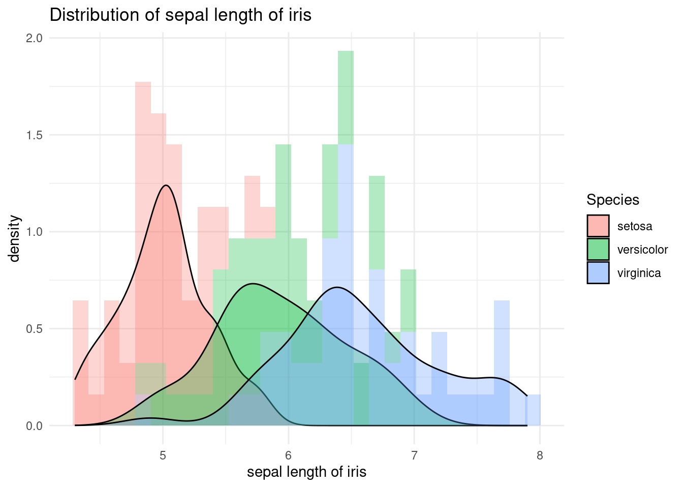 보건학데이터과학 실습 - 10 기본 플롯 시각화 (ggplot2)