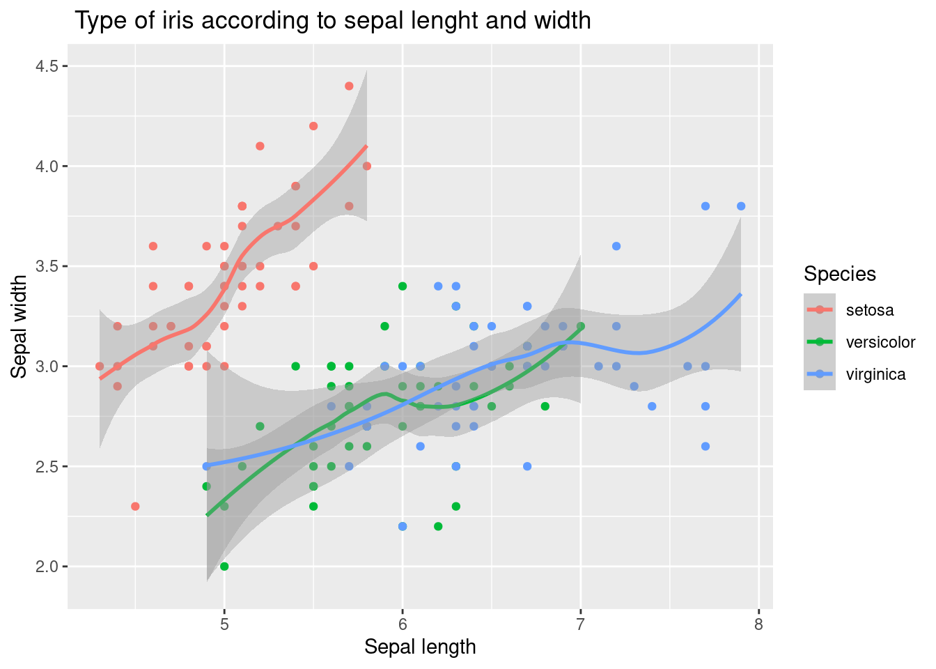 보건학데이터과학 실습 - 10 기본 플롯 시각화 (ggplot2)