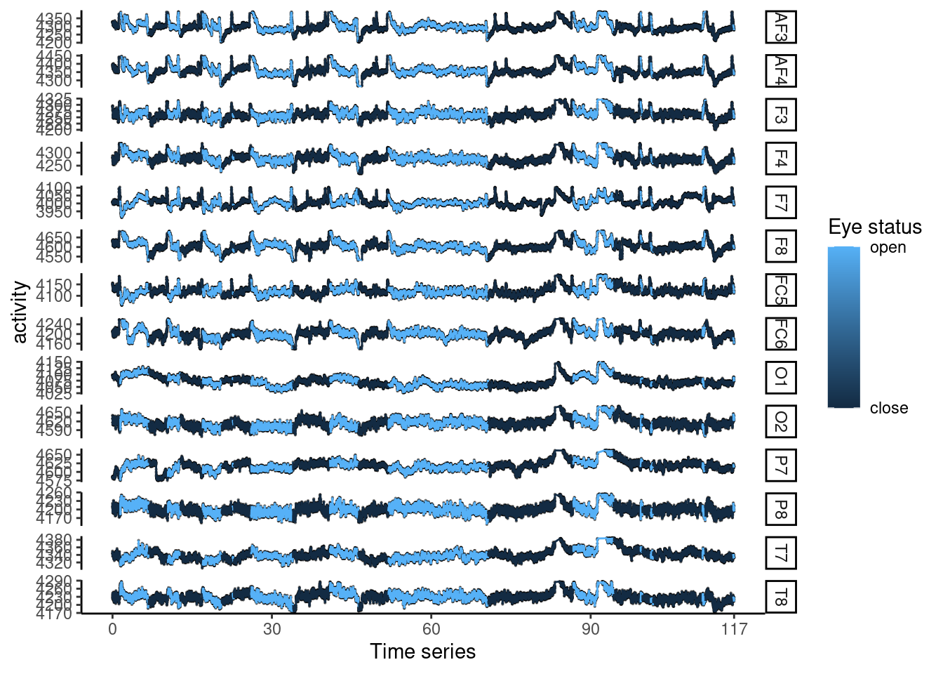 14 웨이브 형테의 시각화 – 보건학데이터과학 실습